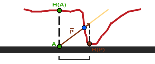 OpenGL（三十二）：Parallax Mapping - 知乎