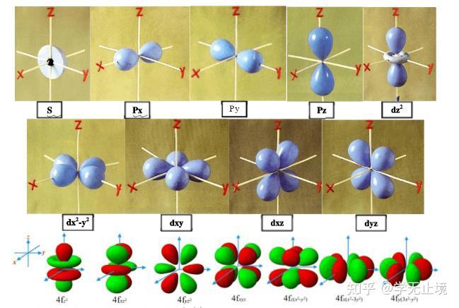 共价键的形成 - 知乎