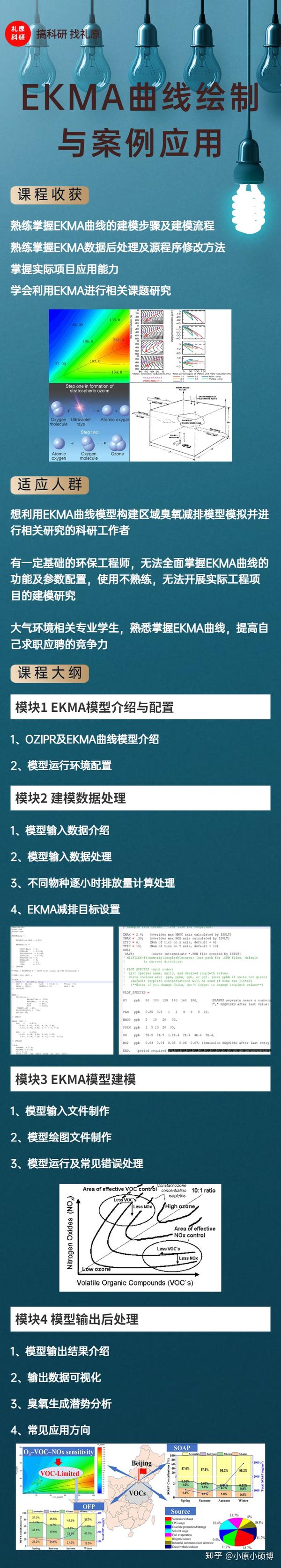 EKMA曲线绘制与案例应用 - 知乎