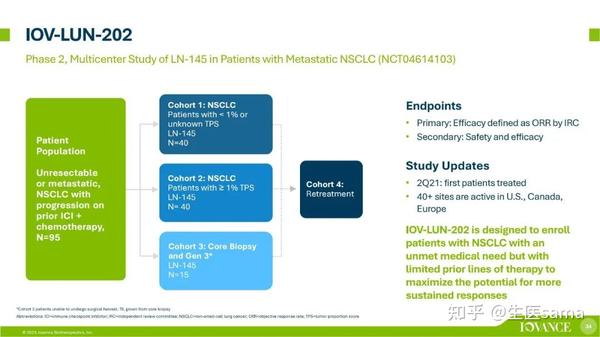 TIL疗法领先企业Iovance介绍-2023.3.6 - 知乎