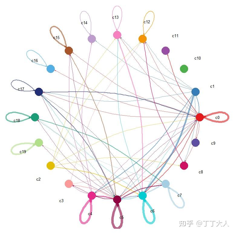 cellchat-空间转录组分析 - 知乎