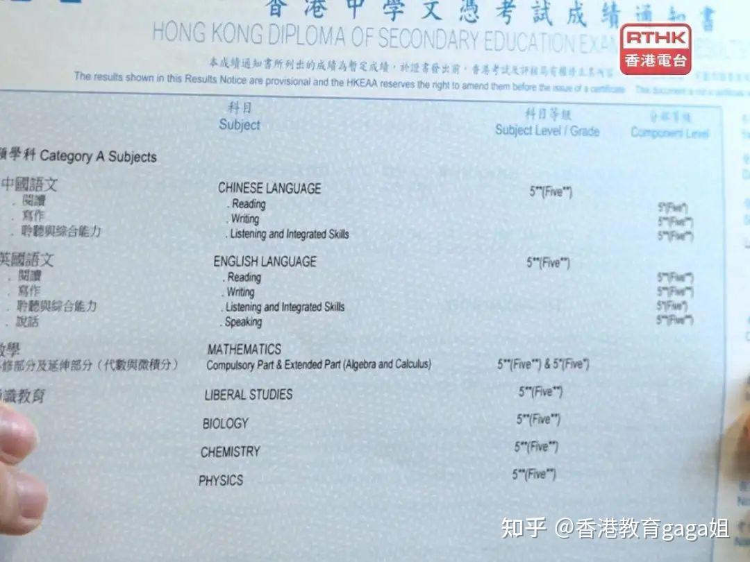 2022年香港中学文凭试DSE的8位状元大学各选择了哪些专业？ - 知乎
