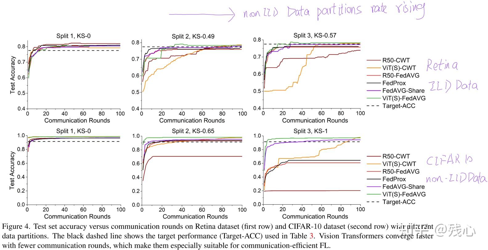 Rethinking Architecture Design for Tackling Data Heterogeneity in Federated Learning CVPR 2022 - 知乎