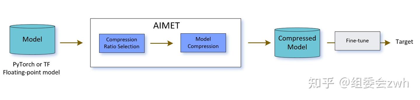 动手学AIMET(1)- 什么是AIMET？ - 知乎