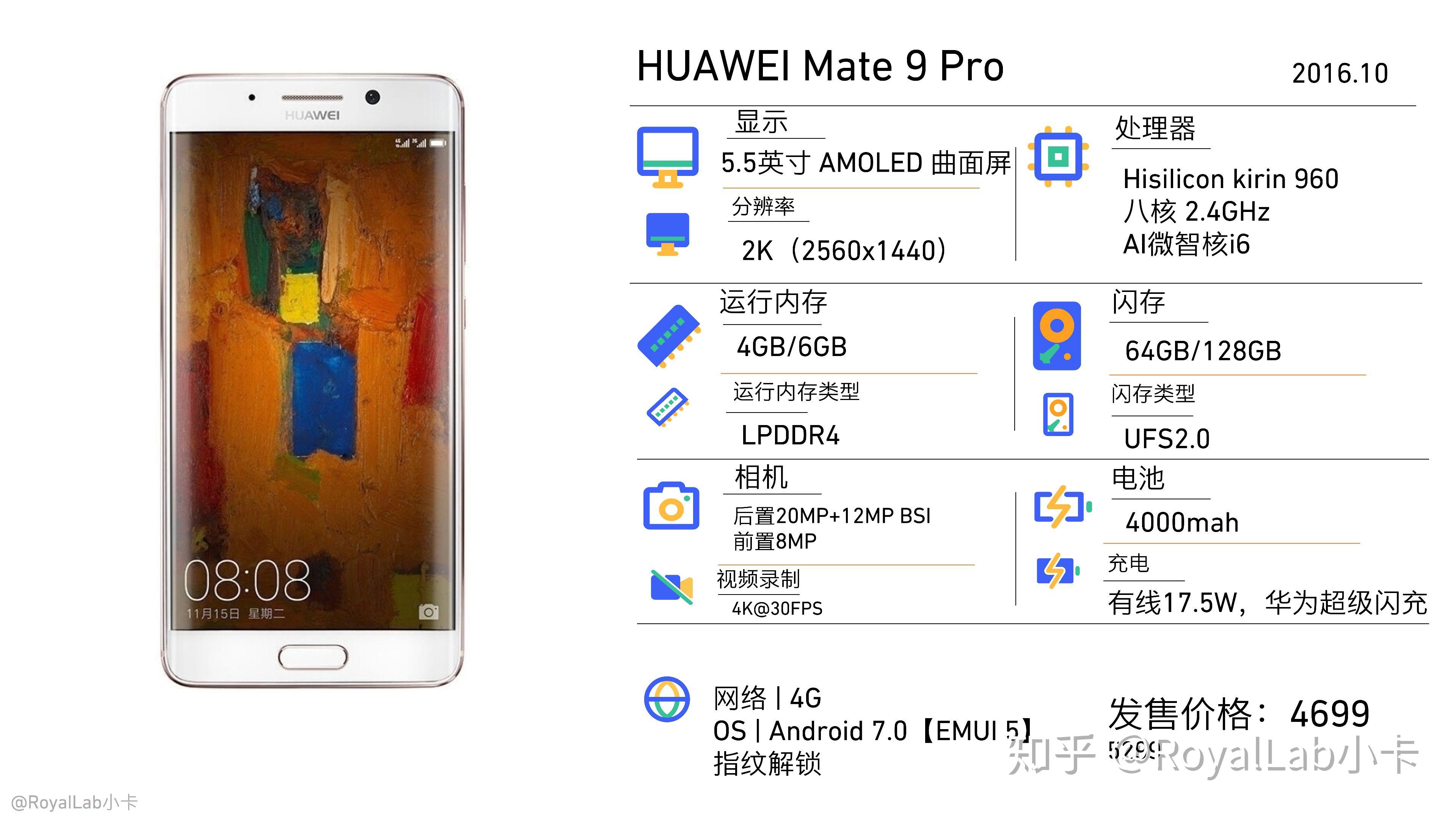 数码档案馆：华为mate系列发展全史 - 知乎