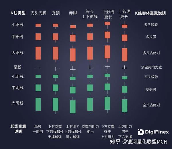 一根K线打天下之——K线基础入门 - 知乎