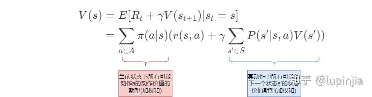 [rl]从贝尔曼期望方程出发，对sarsa算法中q值更新公式的直观理解 知乎