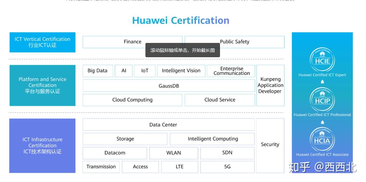 华为认证HCIA HCIP通过经验分享 - 知乎