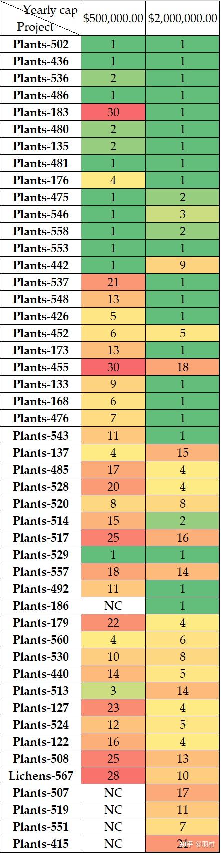 2020 HiMCM B题 优秀论文分析 - 知乎