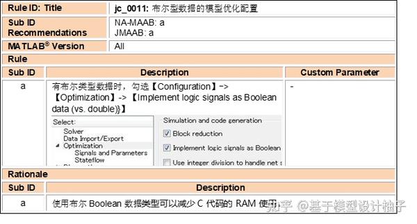 梳理一下 Simulink 建模规范 MAB - 01 - 知乎