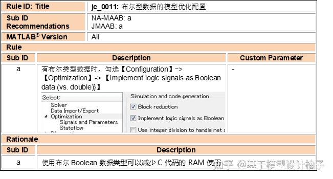 梳理一下 Simulink 建模规范 MAB - 01 - 知乎
