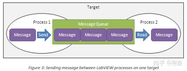 labVIEW中JKI状态机+AMC框架 - 知乎