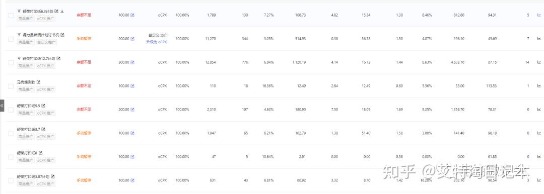 拼多多高ROI做到20很容易，7天OCPX爆发高投产 - 知乎