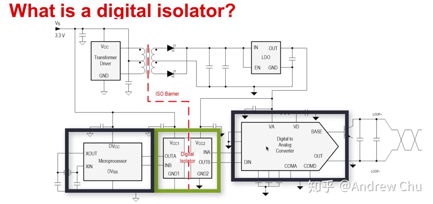 硬件- Isolation Power Design - 知乎