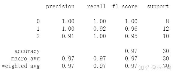 在MLP、SVM、KNN三个模型中哪个实验结果最好？ - 知乎