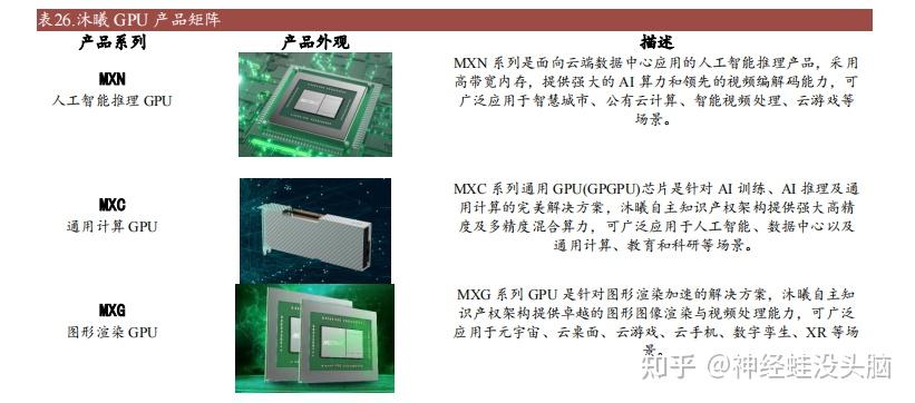 十大国产GPU产品及规格概述 - 知乎