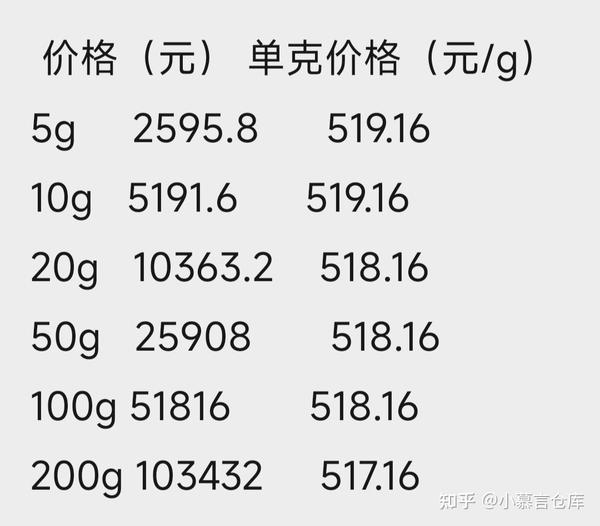 工商银行如意金条20240317价格 - 知乎