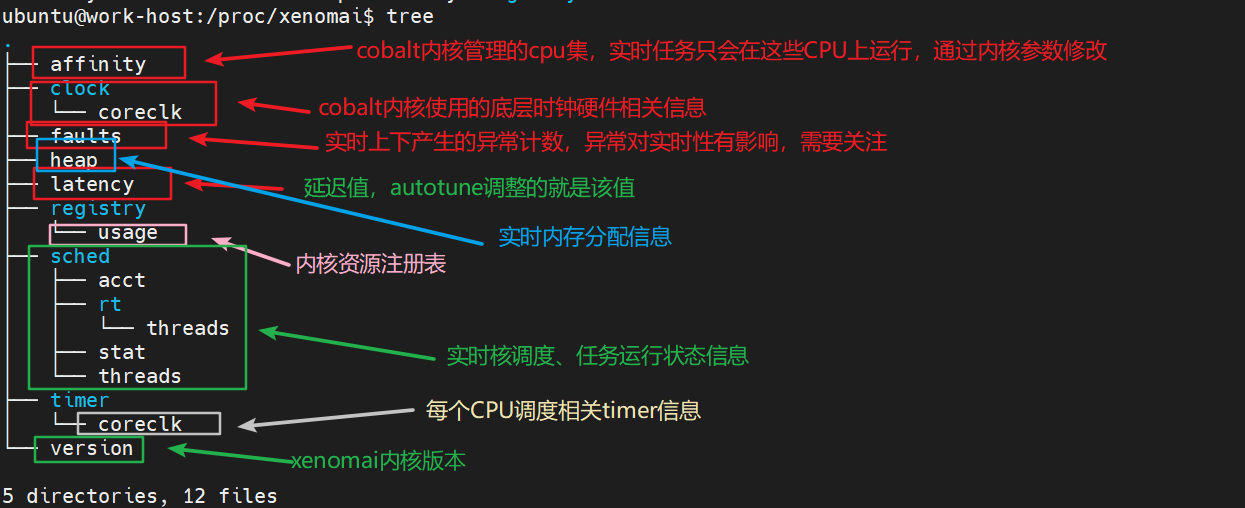 xenomai内核解析之xenomai初探 - 知乎