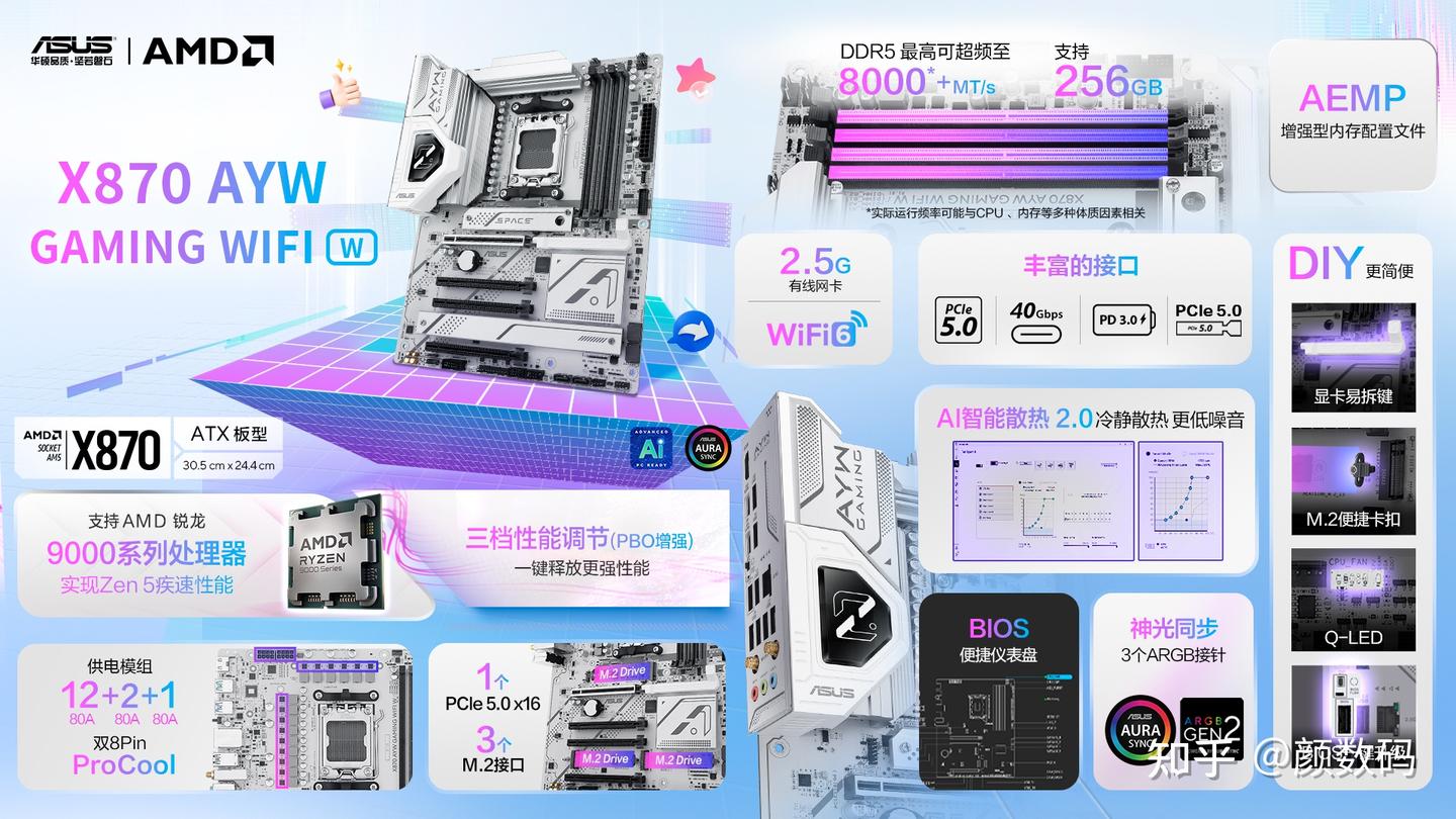 Zen 5白色装机优选：华硕X870 AYW GAMING WIFI W主板 - 知乎