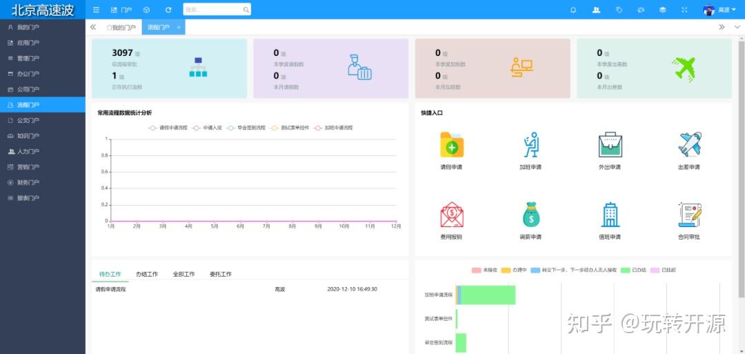 建议收藏：这10个优质的OA开源项目，yyds！ - 知乎