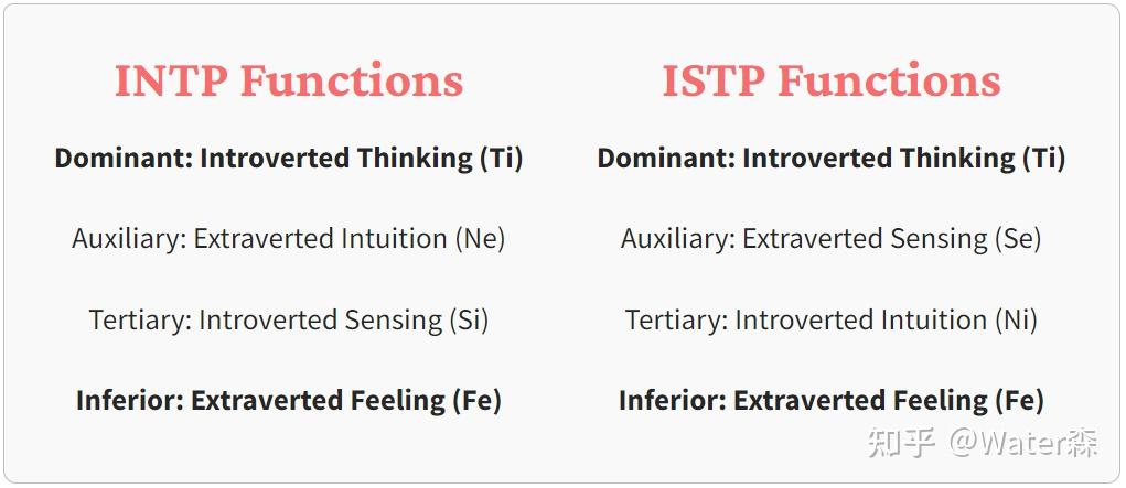 INTP和ISTP的核心区别：谁才是纯情玩家？ - 知乎