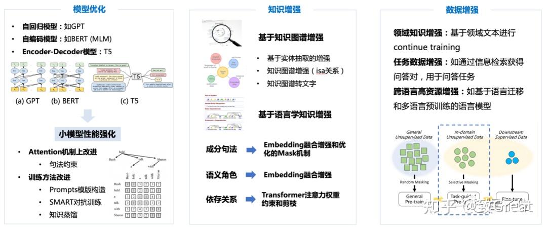 【论文笔记】当Bert炼丹不是玄学而是哲学：Mengzi模型 - 知乎