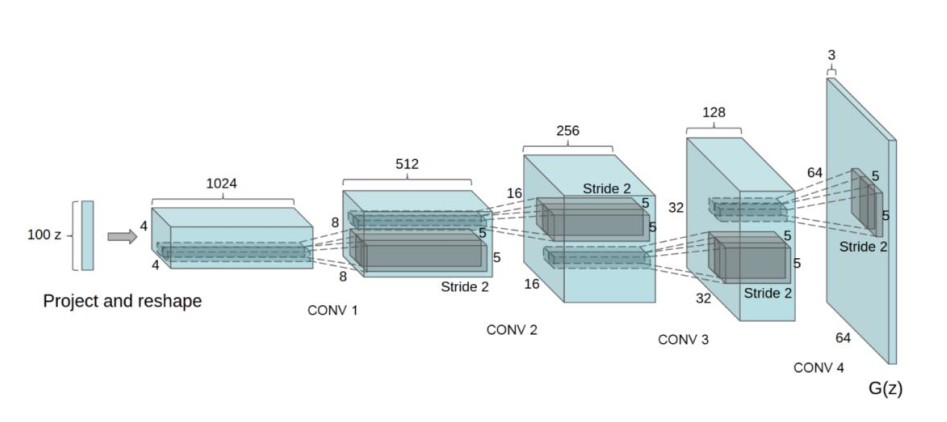 GAN生成图像综述 - 知乎