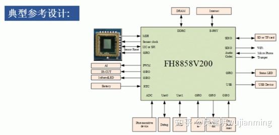 Camera系列规格参数 - 知乎