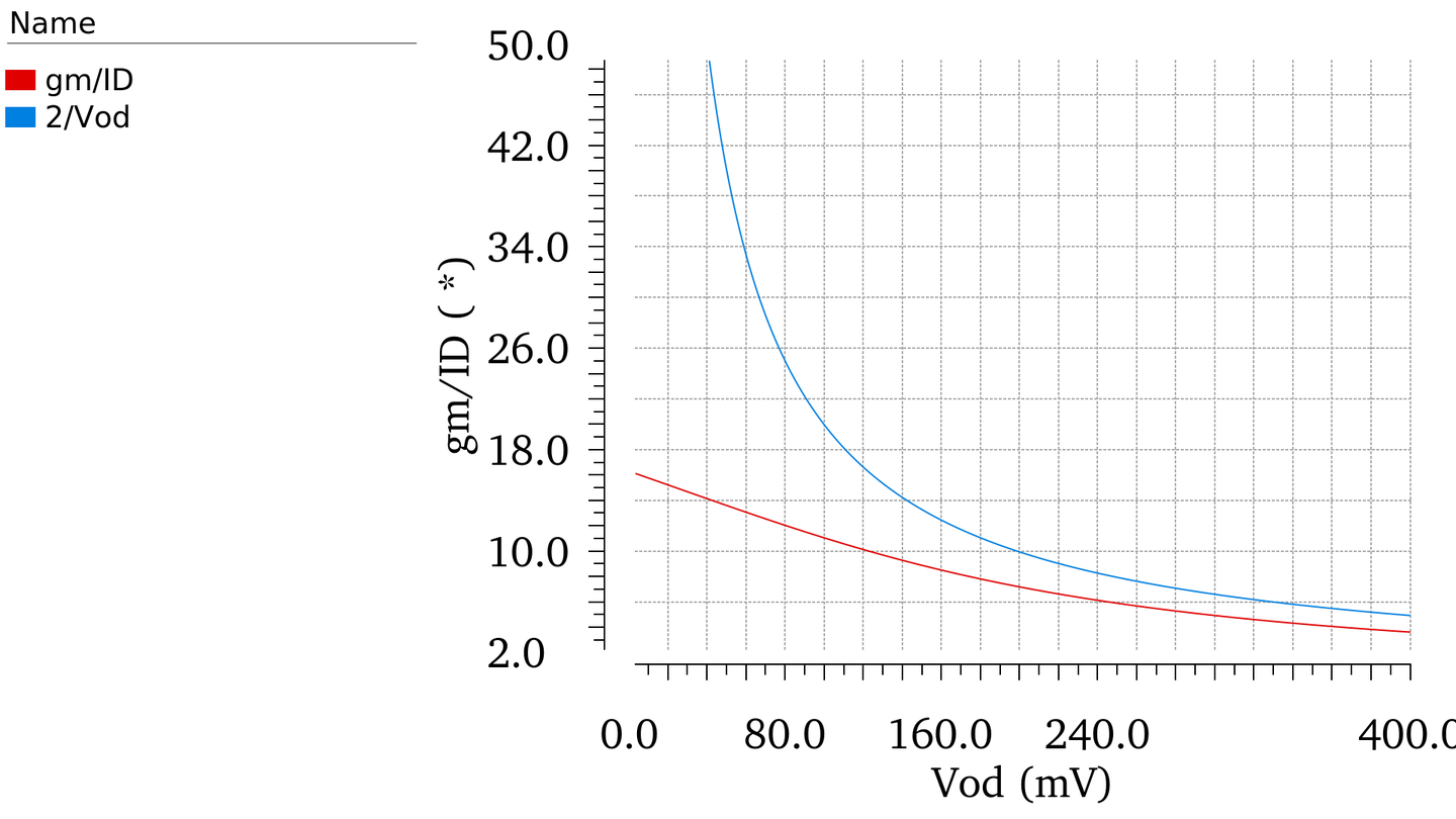 基于gmID的设计方法——引入 - 知乎