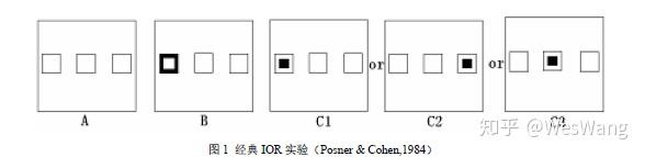 如何利用PsychoPy编写一个经典心理学实验——以返回抑制为例 - 知乎