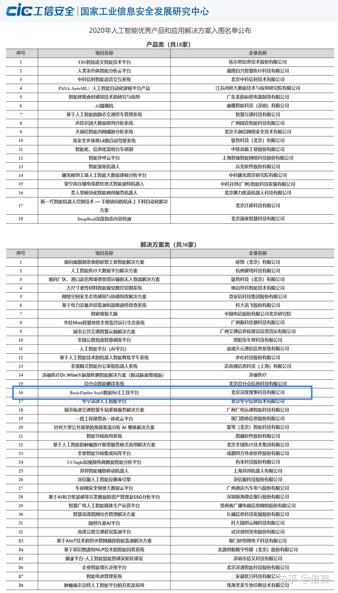 BasicFinder SaaS数据标注平台入围工信部“2020年人工智能优秀产品和应用解决方案” - 知乎