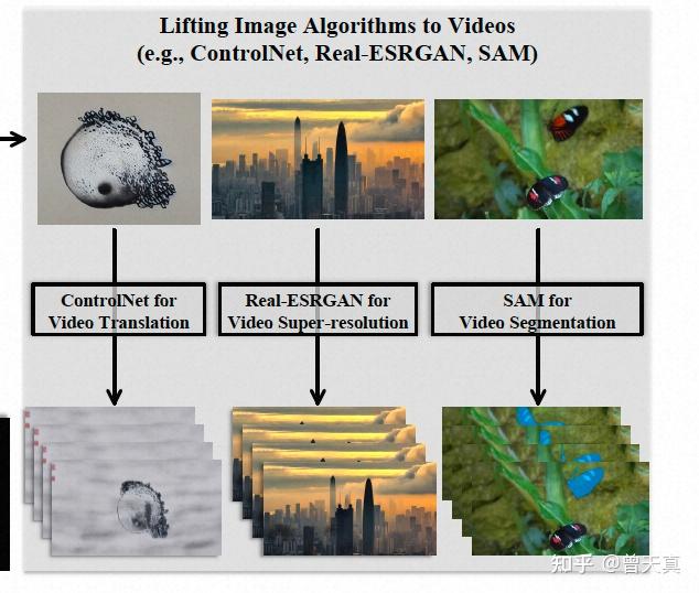 【AIGC-AI视频生成系列-4】Codef:高一致性&逻辑性的视频编辑算法 - 知乎