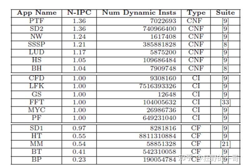 GPGPU的memory 体系理解 - 知乎