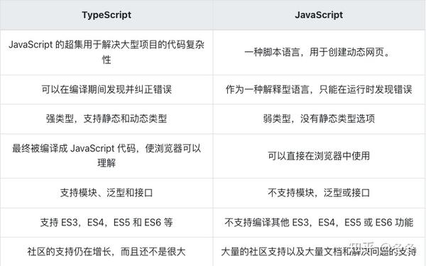 TypeScript 入门教程 - 知乎