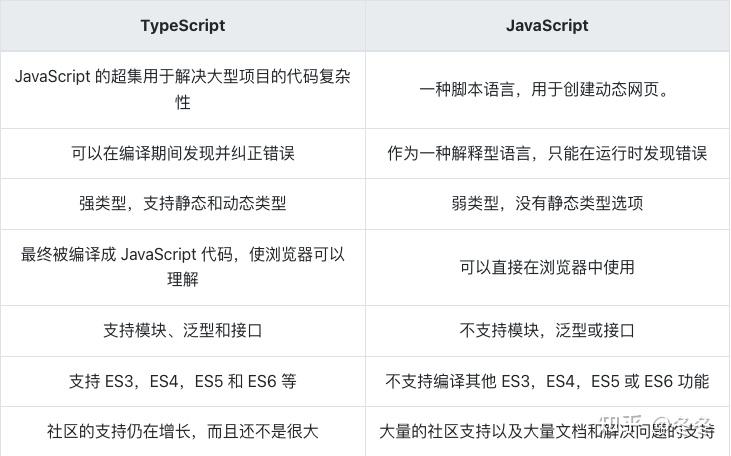 TypeScript 入门教程 - 知乎