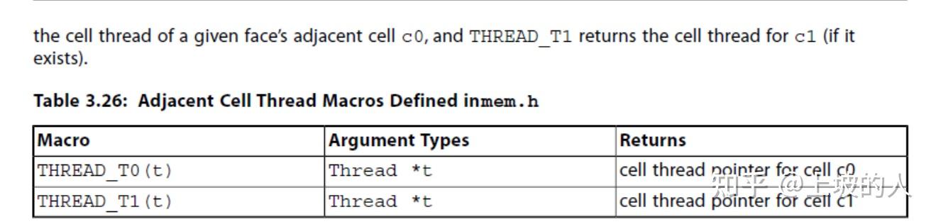 3.2.5.2. Adjacent Cell Thread (THREAD_T0,THREAD_T1) - 知乎