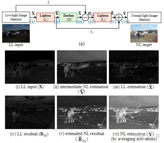 文献阅读：Zero-Reference Deep Curve Estimation for Low-Light Image Enhancement - 知乎