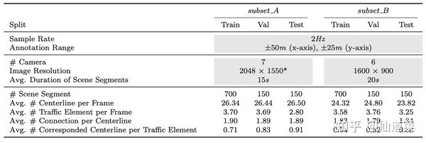 OpenLane-V2道路拓扑结构数据集 - 知乎
