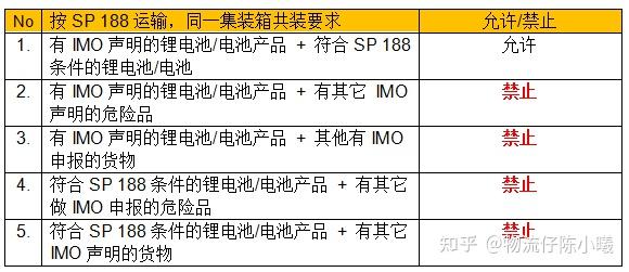 小功率锂电池及产品(SP 188)装柜新要求 - 知乎
