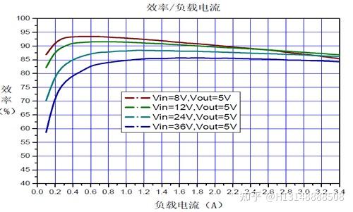 24v转5v,芯片及电路图 - 知乎