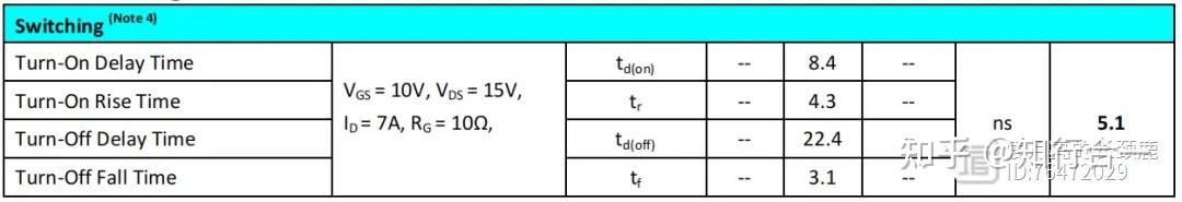 读懂MOSFET动态参数-Qg,Ciss,Coss,Crss,Rg,开关时间 - 知乎