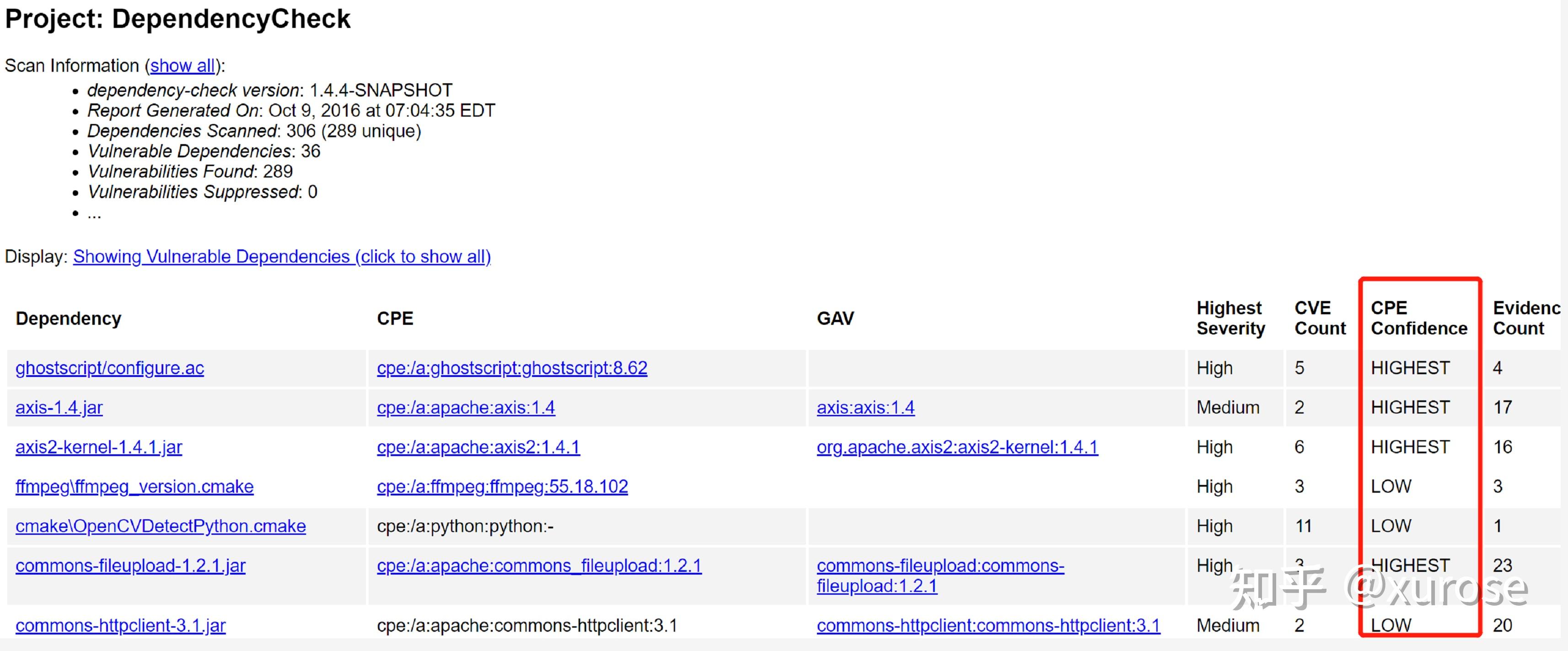 Dependency-Check依赖与漏洞检测程序（仅供笔记，含大量摘抄） - 知乎