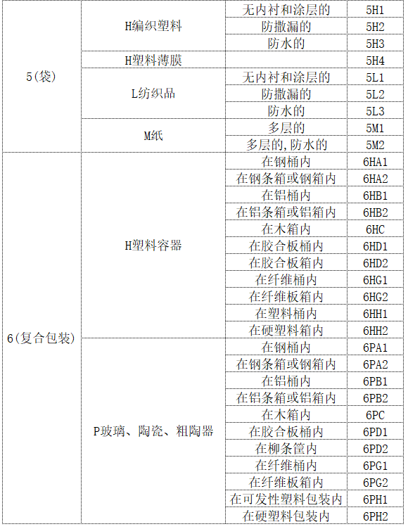 一文看懂危险品包装标记 - 知乎