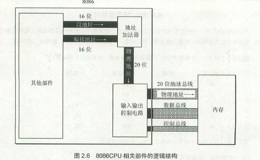 内存系统:dram Ddr 与memory Controller 之一 知乎