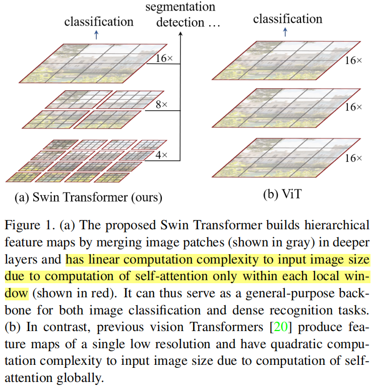 transformer入门 论文阅读(4) Swin Transformer | shifted window,relative ...