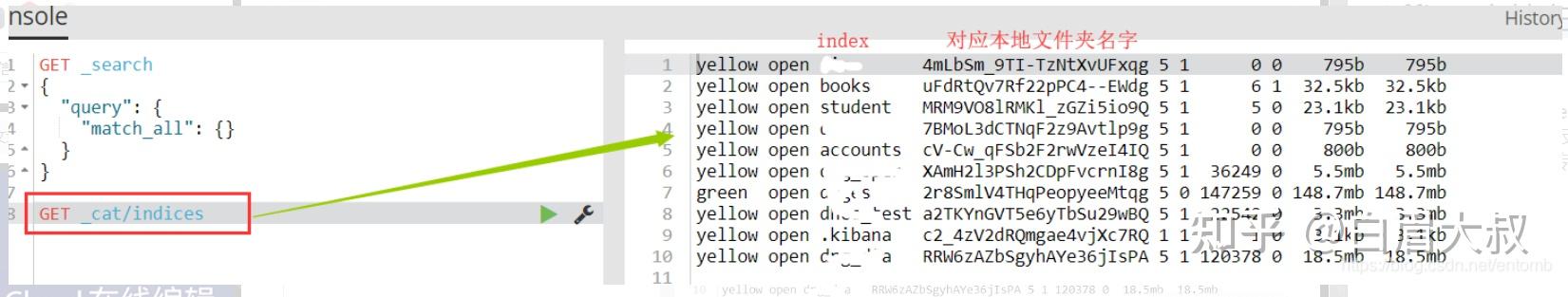 es 用 reindex 做数据迁移-从集群A 的数据，导入到 集群B - 知乎