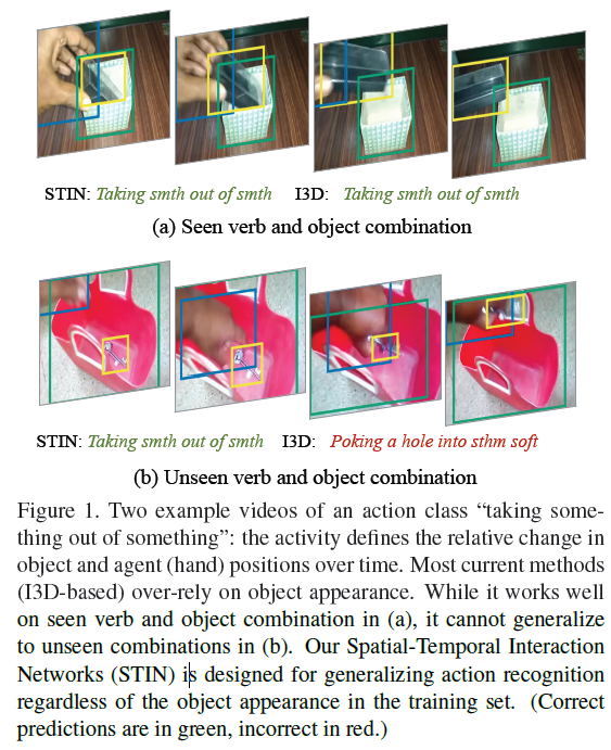 [CVPR'20] Something-Else - 知乎