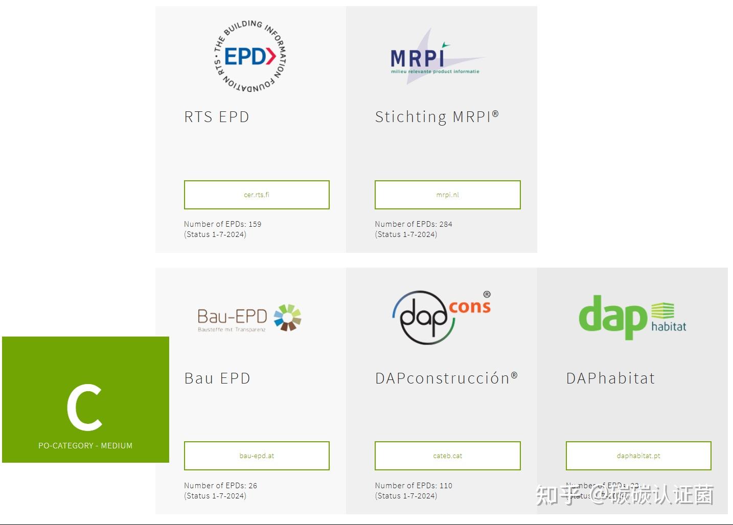 一文读懂：EPD认证是什么？ - 知乎