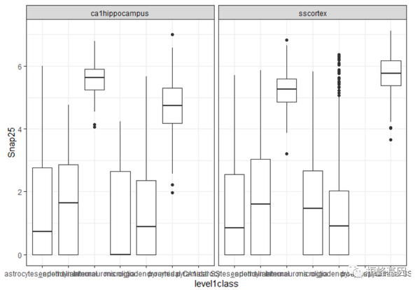 SCS【5】单细胞转录组数据可视化分析 (scater) - 知乎