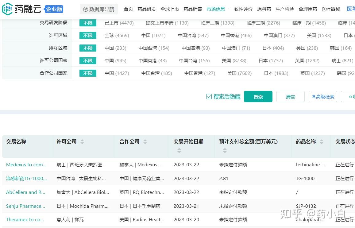 CDMO医药是什么？其行业又前景如何？ - 知乎